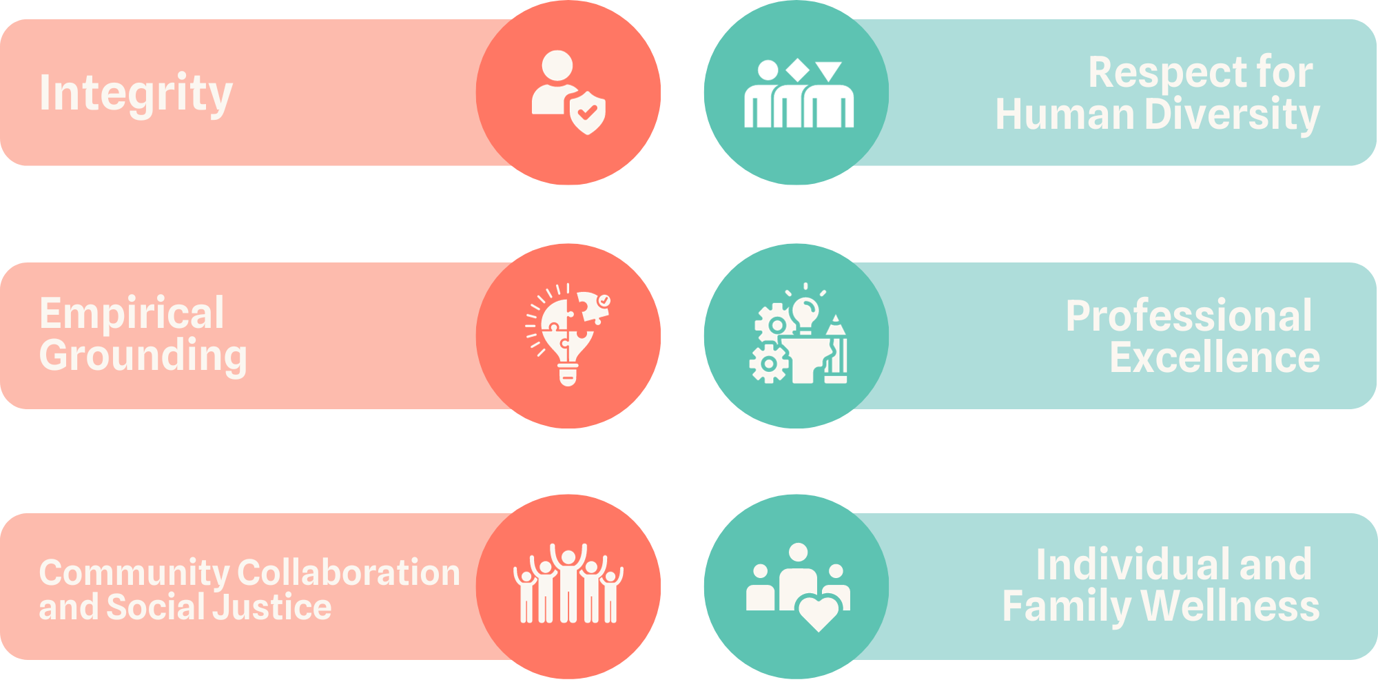 Core Values | Behavioral Science Research Institute